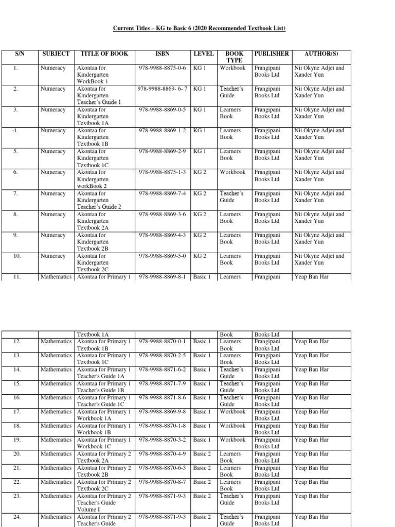 Full List of Approved Books and Ratings For Website | PDF