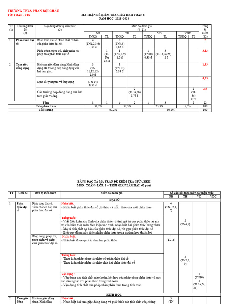 De Tham Khao Giua Ky 2 Toan 8 Nam 2023 2024 Truong Phan Boi Chau Quang Nam | PDF