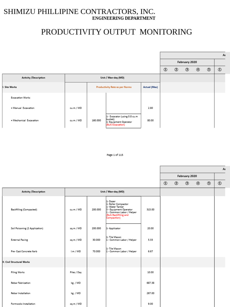 Productivity Rate 5 PDF Free | PDF | Drywall | Ceiling