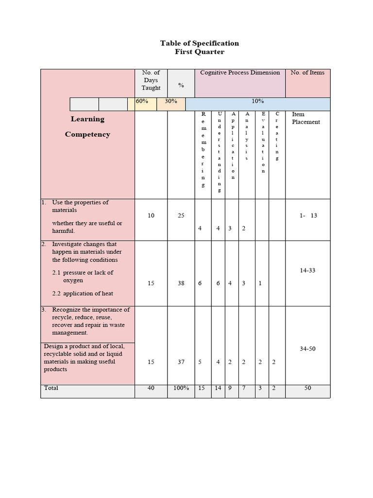 1st PT With Tos - Science | PDF | Water | Reuse