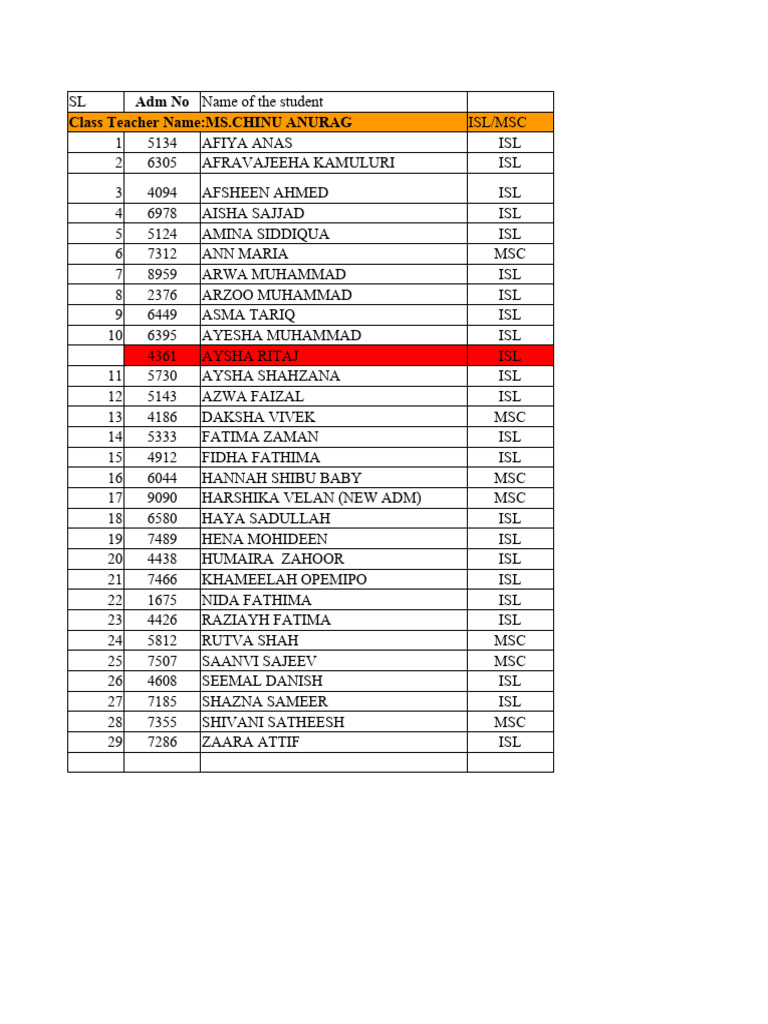 Grade 6 Updated Class List (2023-2024) | PDF | Linguistics | Dialectology