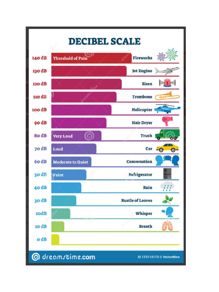 Threshold of Pain | PDF