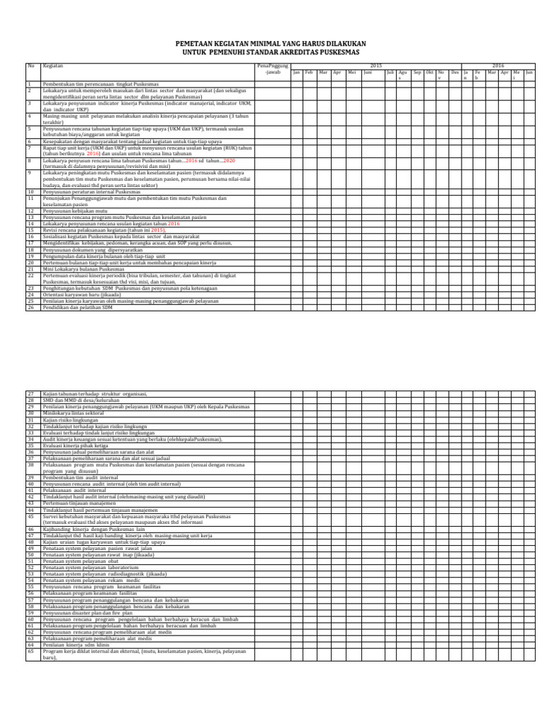 Pemetaan Kegiatan Untuk Memenuhi STD Akr Puskesmas | PDF