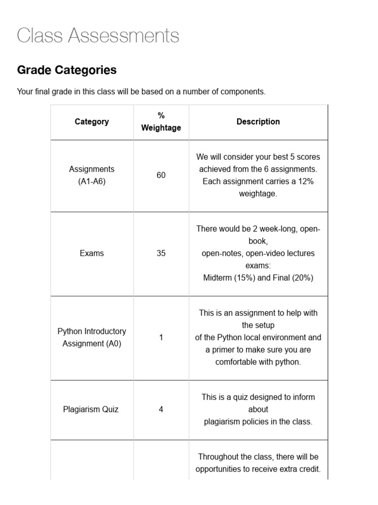 Class Assessments: Artificial Intelligence - CS-6601-O01 | PDF | Learning | Applied Mathematics