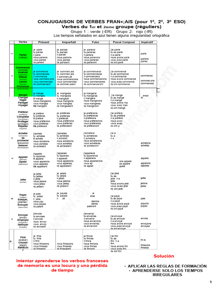 Conjugaciones Verbales En Francés Pdf