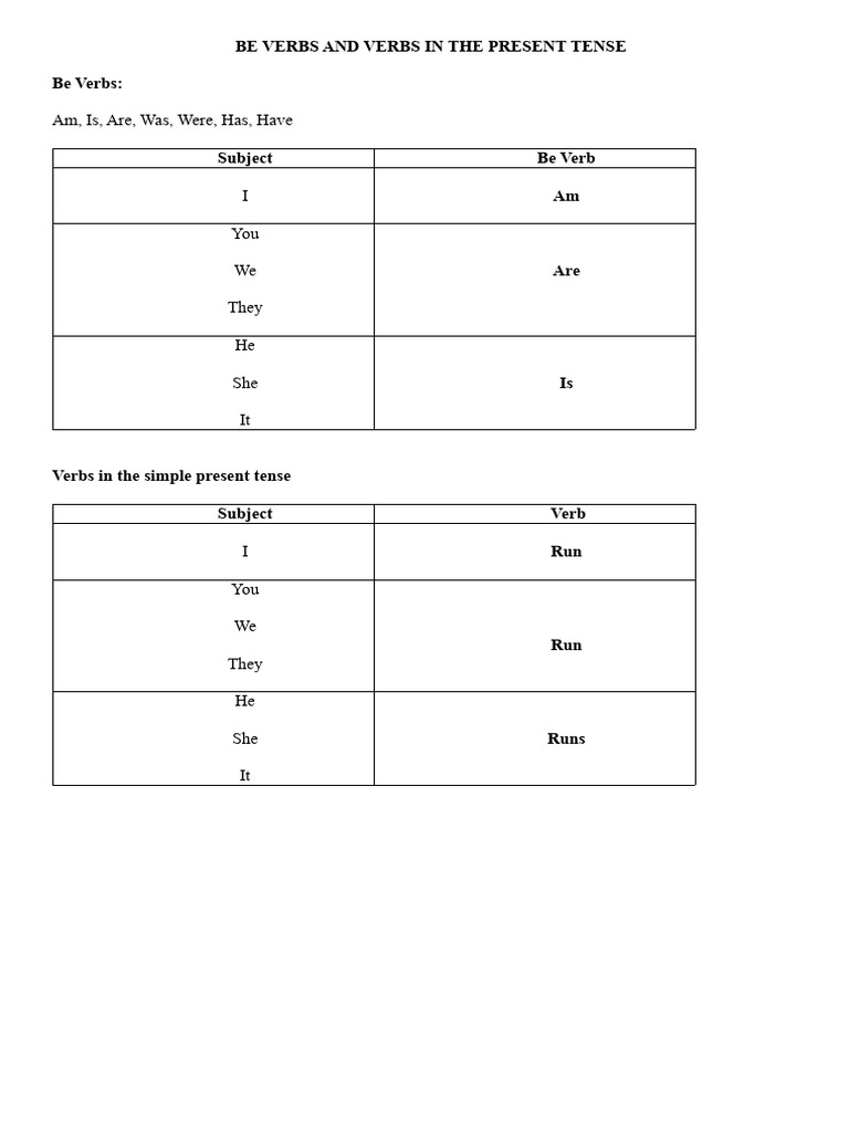 Present & Continuous Tense - Ex 2 | PDF