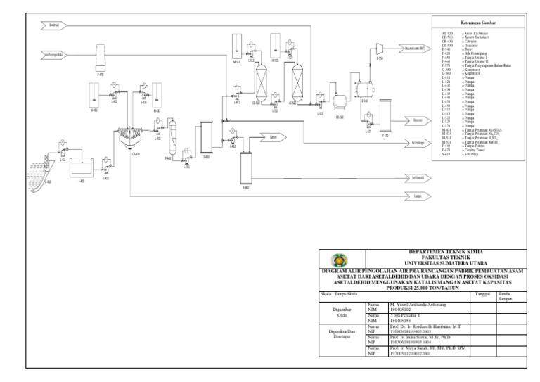 Flowsheet Utilitas Air | PDF