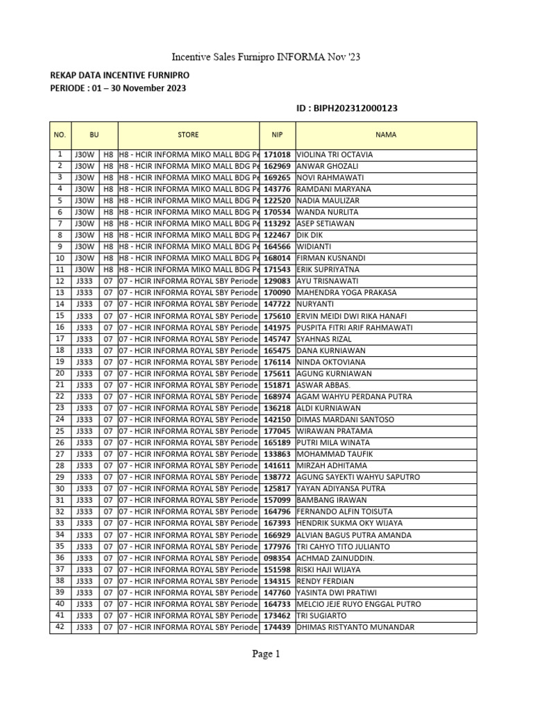 Incentive & Reward Furnipro - Elpro November '23 to Store | PDF