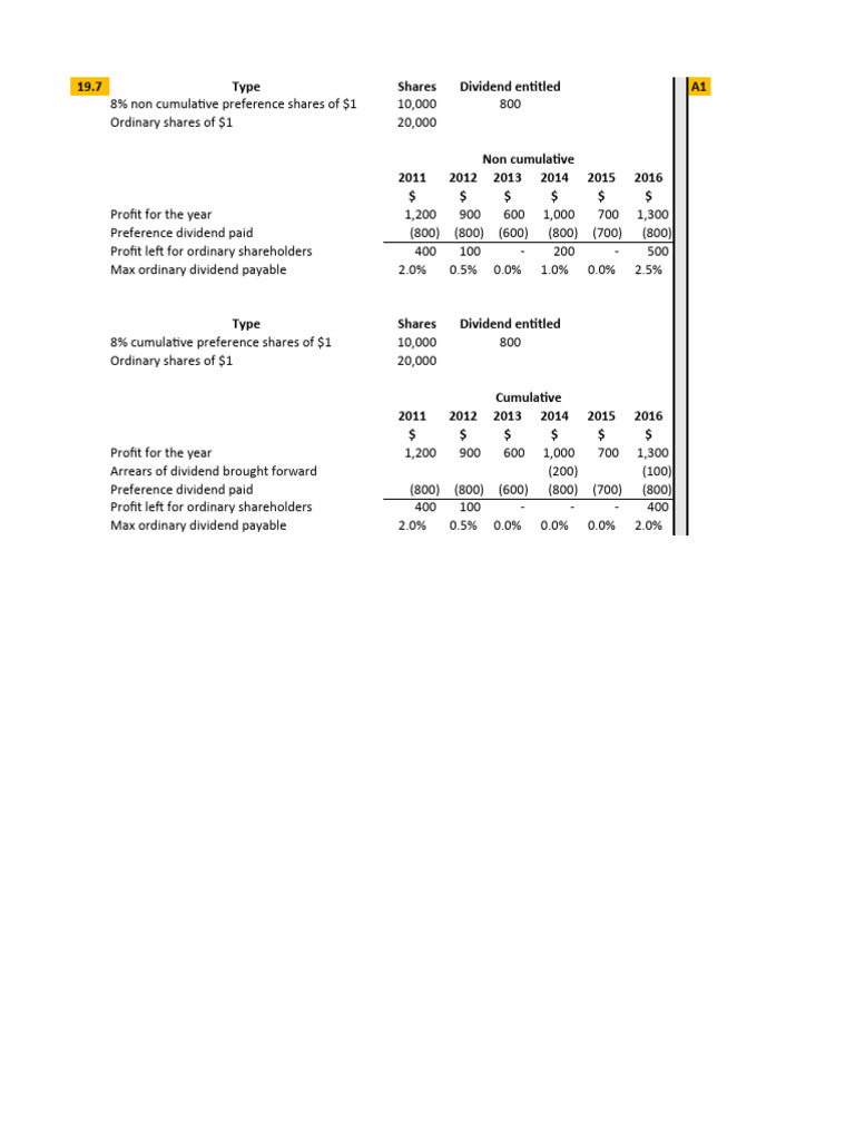 Chapter 19 HBL | PDF | Dividend | Equity (Finance)