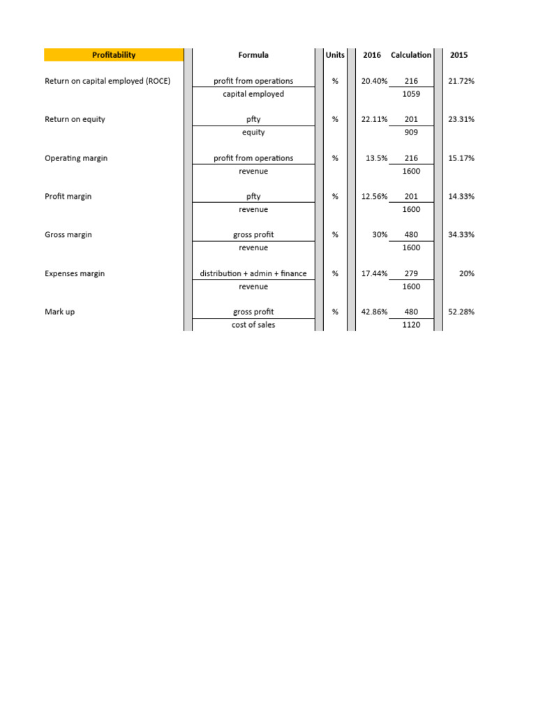 Chapter 27 | PDF | Dividend | Revenue