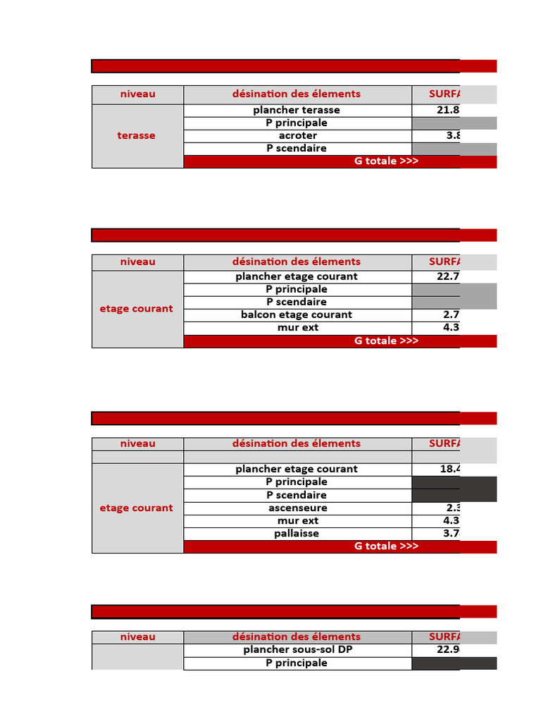 Charge Et Surcharge | PDF
