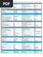FlightGear Keyboard Shortcuts Guide | PDF | Flap (Aeronautics) | Aileron