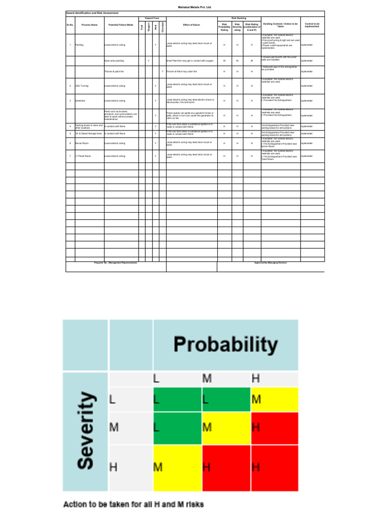 Fire Risk Assessment | PDF