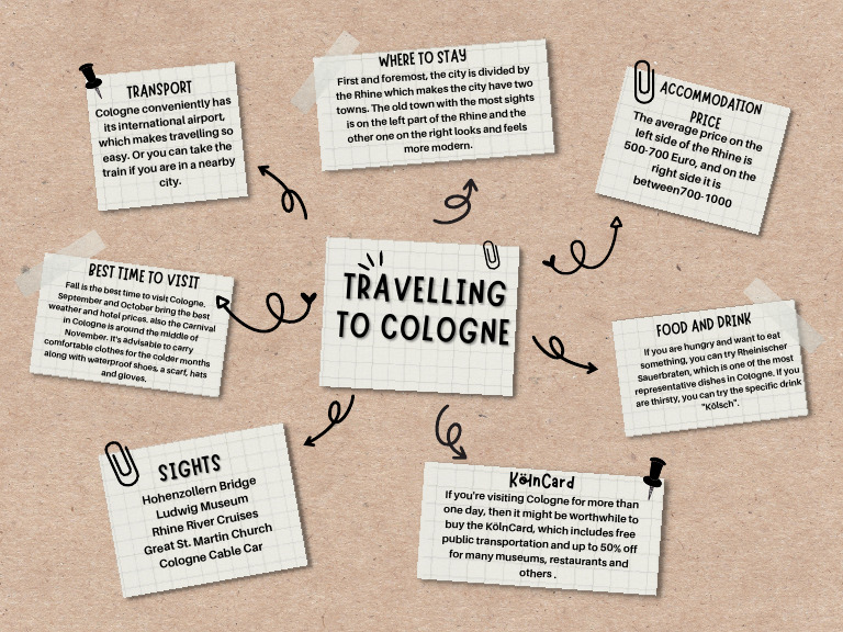 Brown and White Doodle Mind Map Brainstorm Graph (1) | PDF