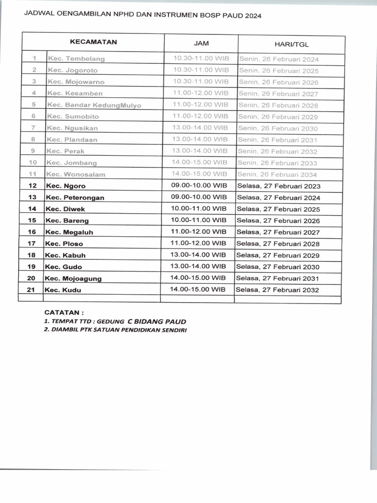 Jadwal Pengambilan NPHD | PDF