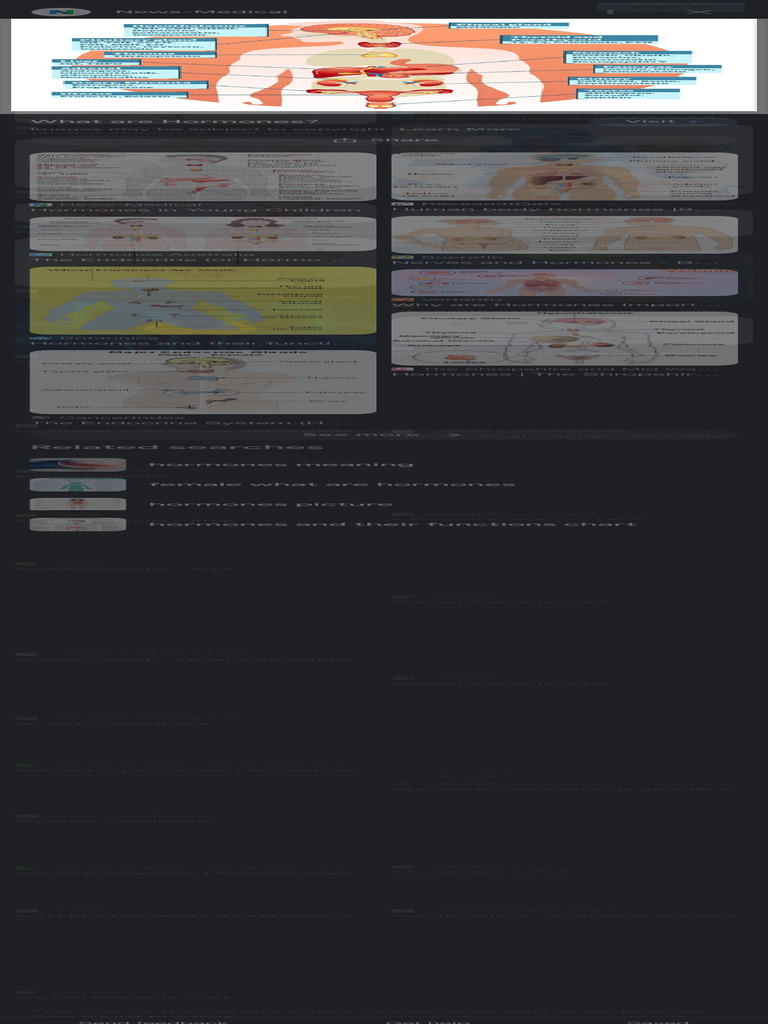 Gjendrat Endokrine Shqip - Google Search | PDF | Hormone | Animal Anatomy