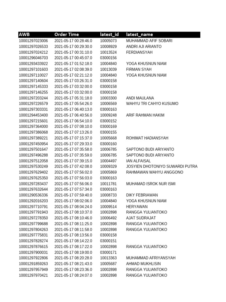 NIK 10000324 List Normal | PDF
