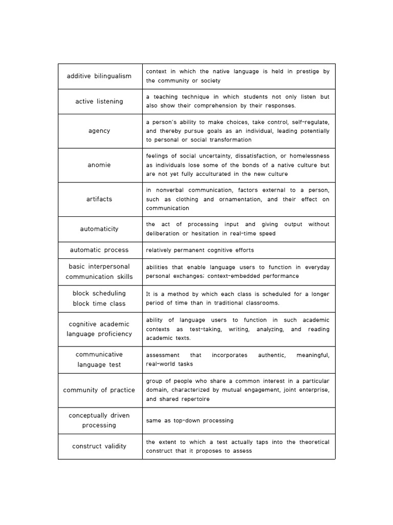영교론 Glossary 모음 | PDF | Learning | Communication