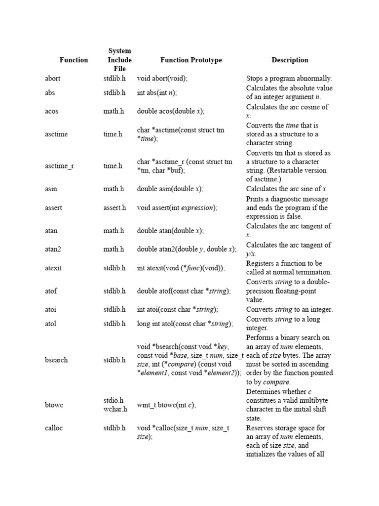 C Function | PDF | Integer (Computer Science) | Pointer (Computer Programming)