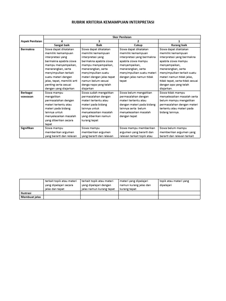 Rubrik Kriteria Kemampuan Interpretasi | PDF | Karier & Perkembangan ...