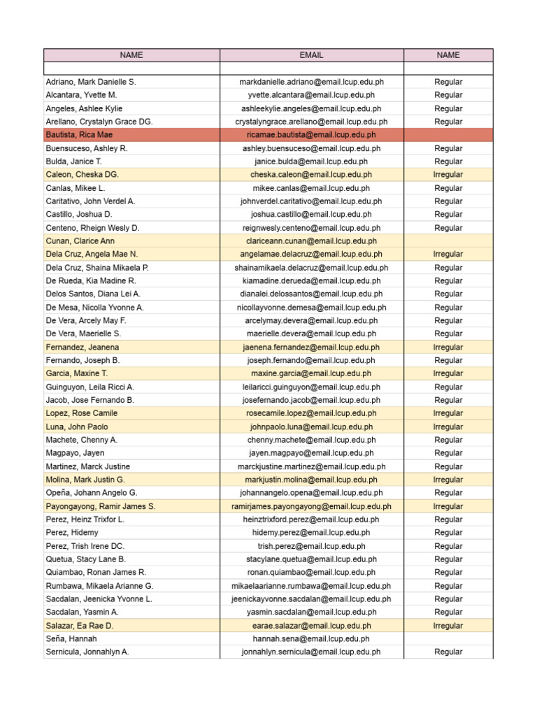 BSN 2c With Attendance | PDF