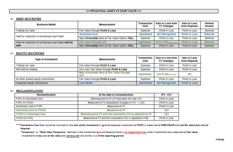 Financial Asset Valuation Guide Pdf