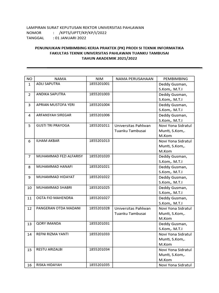 Lampiran Surat Keputusan Rektor Universitas Pahlawan | PDF