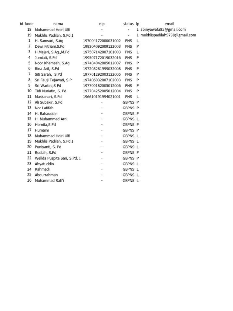 PNS and GBPNS Employee List | PDF