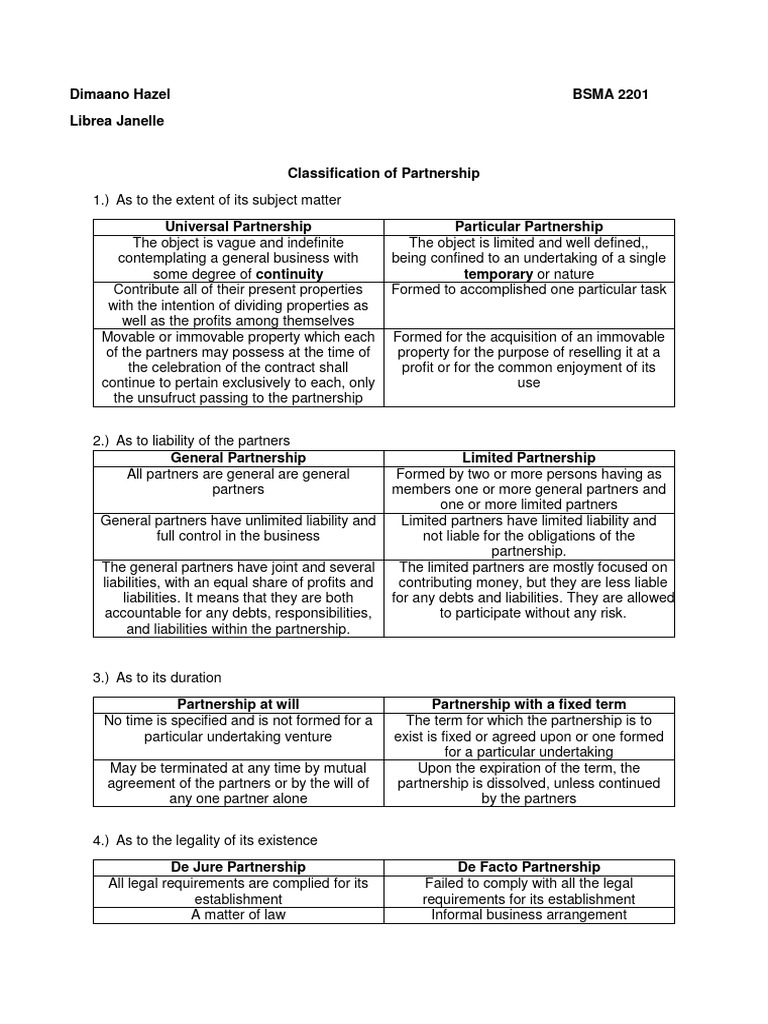 Dimaano H - Librea JA Activity - Classification of Partnerships and ...