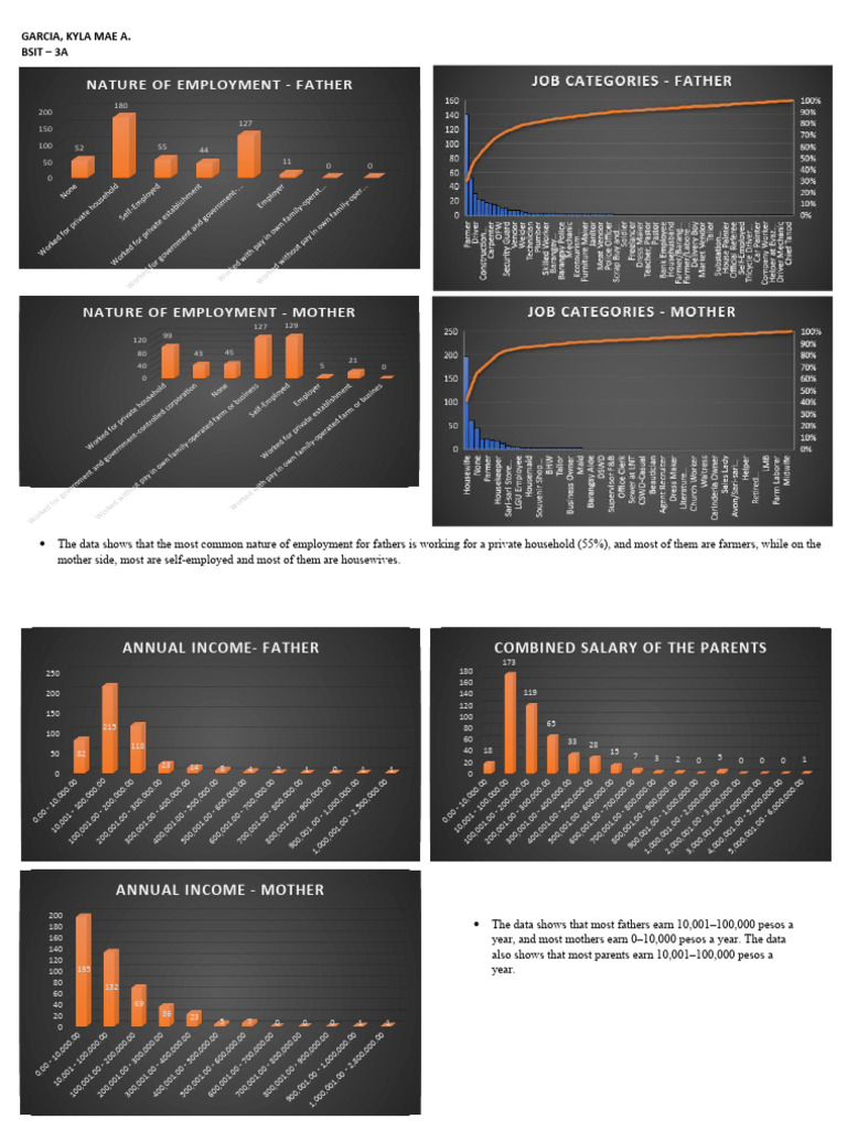 Garcia-Task6-Data Interpretation | PDF