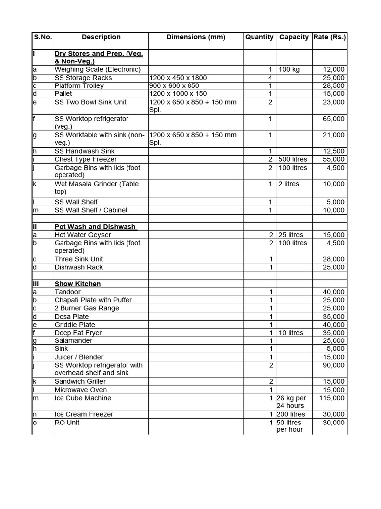 Kitchen Equipment and Pricing List | PDF