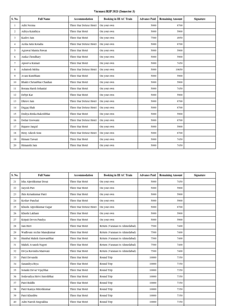 Varanasi RSP - Remaining Payment | PDF