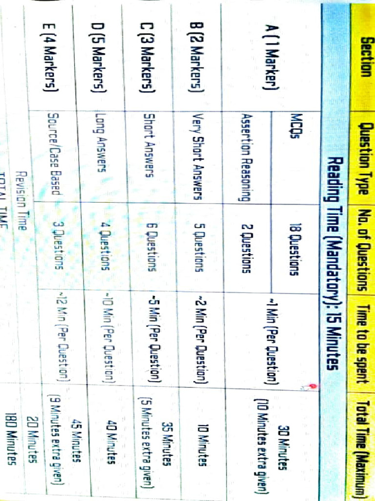 Instructions Regarding Time Management For Maths Examination | PDF