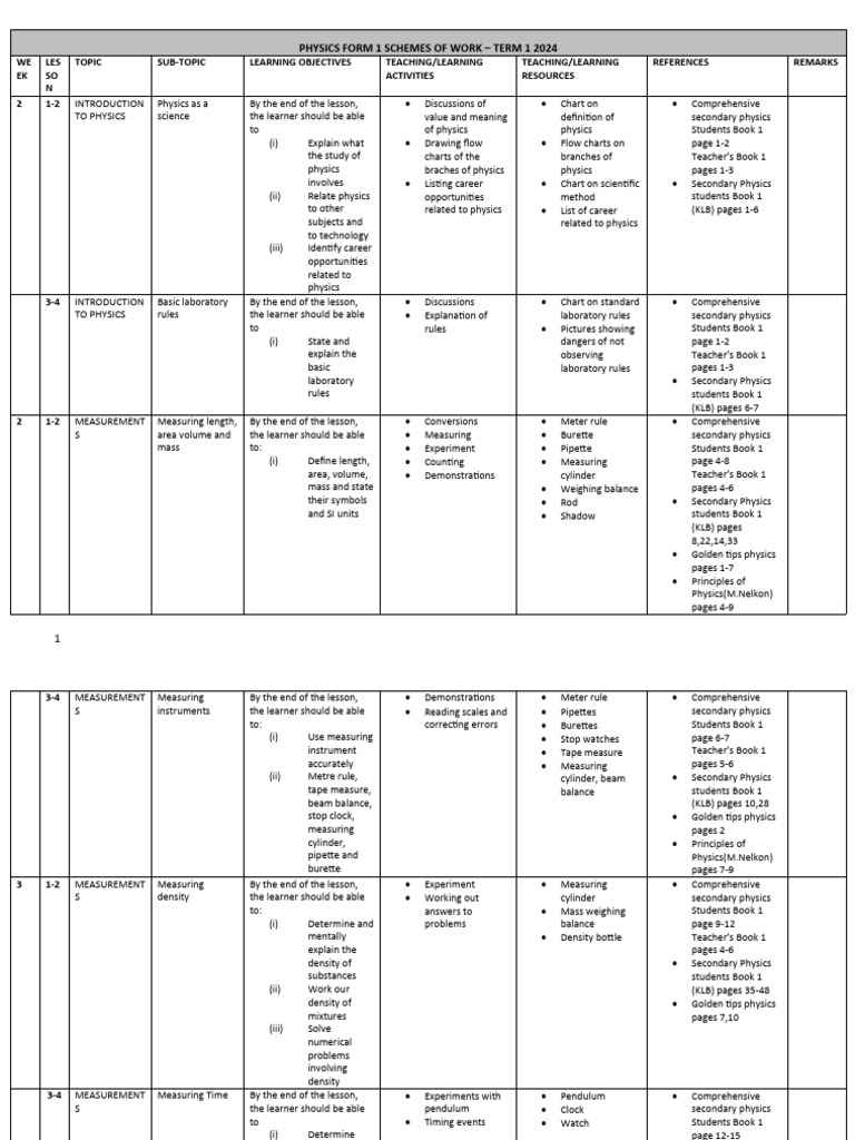Form One Phy Schemes Edited Pdf