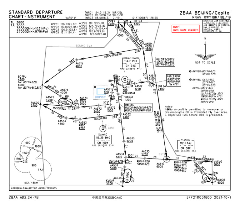 ZBAA BEIJING/Capital Chart-Instrument Standard Departure: RNAV RWY18R ...