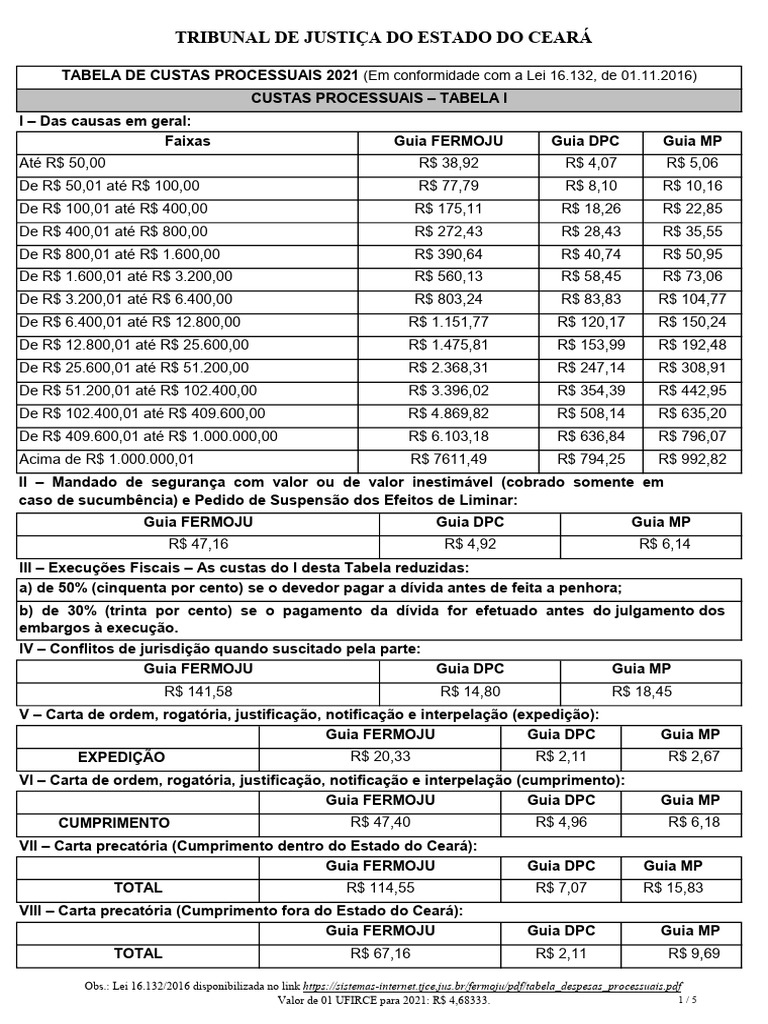 Tjsp Custas Processuais Tabela Trigonometrica