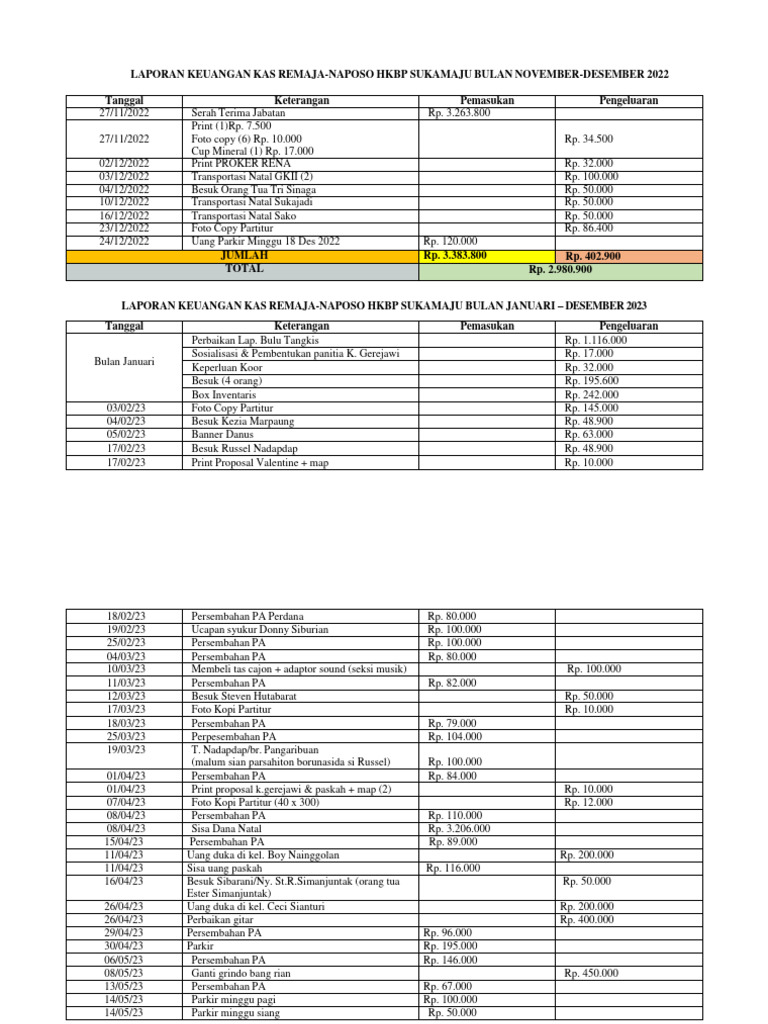 LAPORAN KEUANGAN KAS RENA 2022-2024 revisi 1 | PDF
