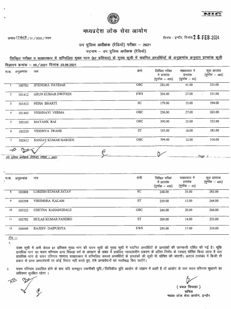 Obtained Mark List DSP (Radio) Exam 2021 Dated 26 02 2024 | PDF