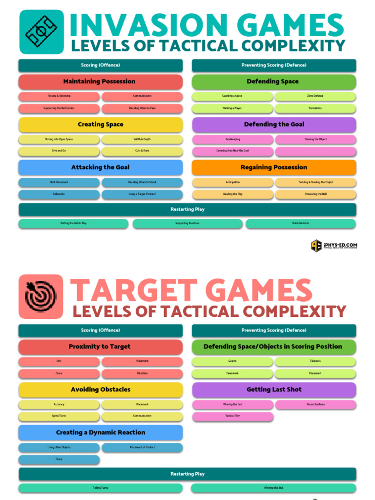 Levels of Tactical Complexity 2.0 | Download Free PDF | Athletic Sports ... Levels of Tactical Complexity 2.0 | Download Free PDF | Athletic Sports ...