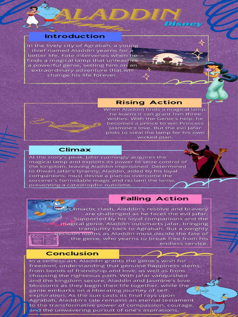 Aladdin Infographic | PDF