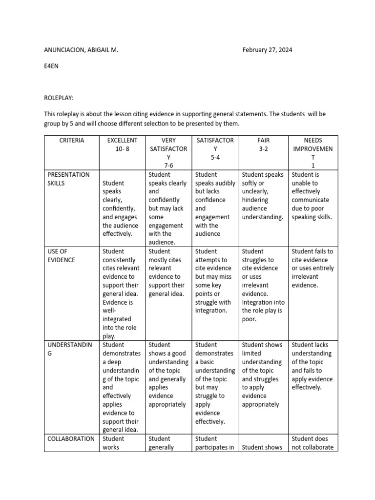 Roleplay Rubric | PDF | Human Communication | Communication