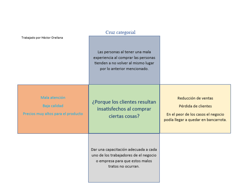 Cruz Categorial | PDF