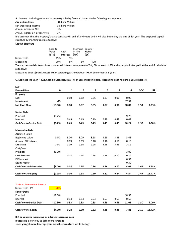 11.1 Mezzanine Finance Solved | PDF | Mezzanine Capital | Debt