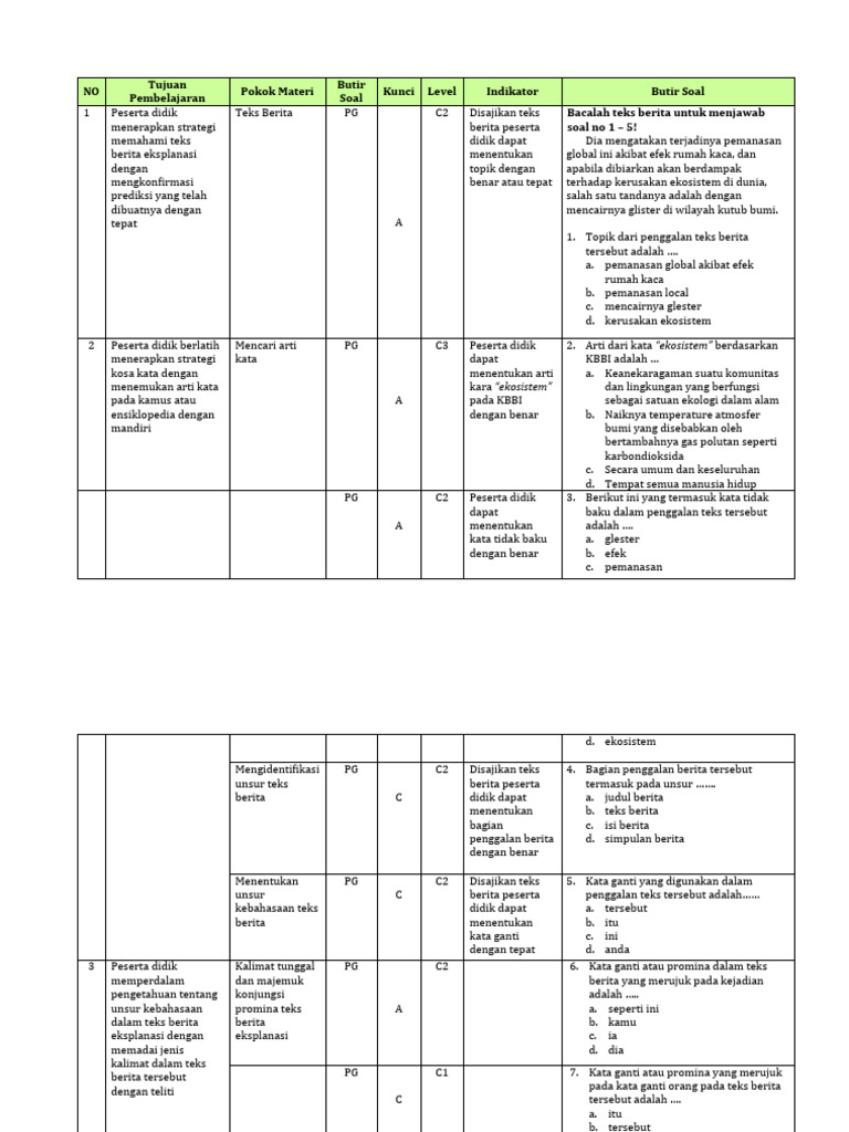 Kisi - Kisi Soal Bahasa Indonesia Kls VII Sem 2 (2022-2023) | PDF
