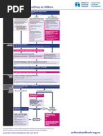 Guideline For Management of Acute Exacerbation in Bronchial Asthma | PDF