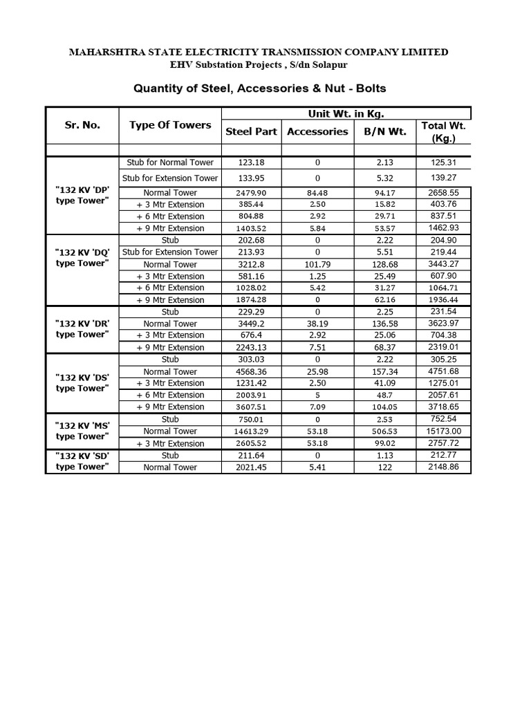 132kV Tower Weight | PDF | Power Engineering | Electric Power