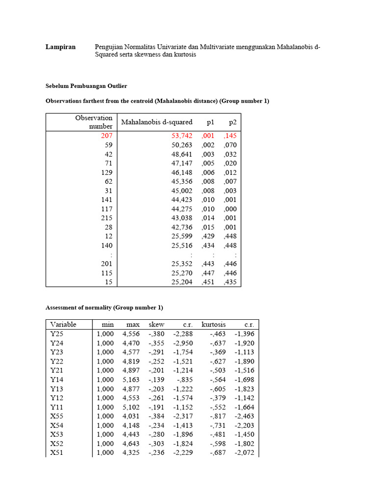 1lampiran Pengujian Normalitas Univariate Dan Multivariate | PDF