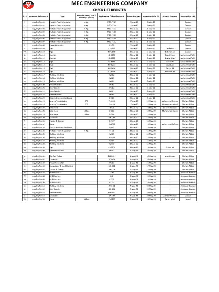 Check List Register of Power Tools, Equipment, Vehicle & Earth Moving ...