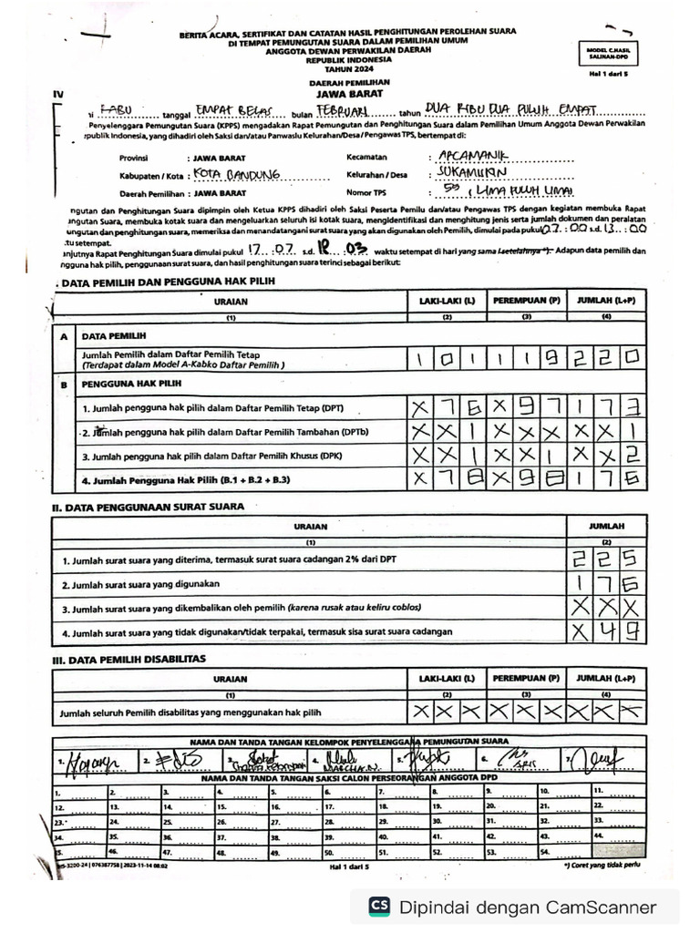 C1 Salinan DPD RI | PDF