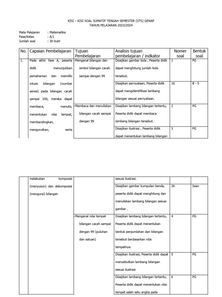 Kisi - Kisi STS MTK 2 | PDF